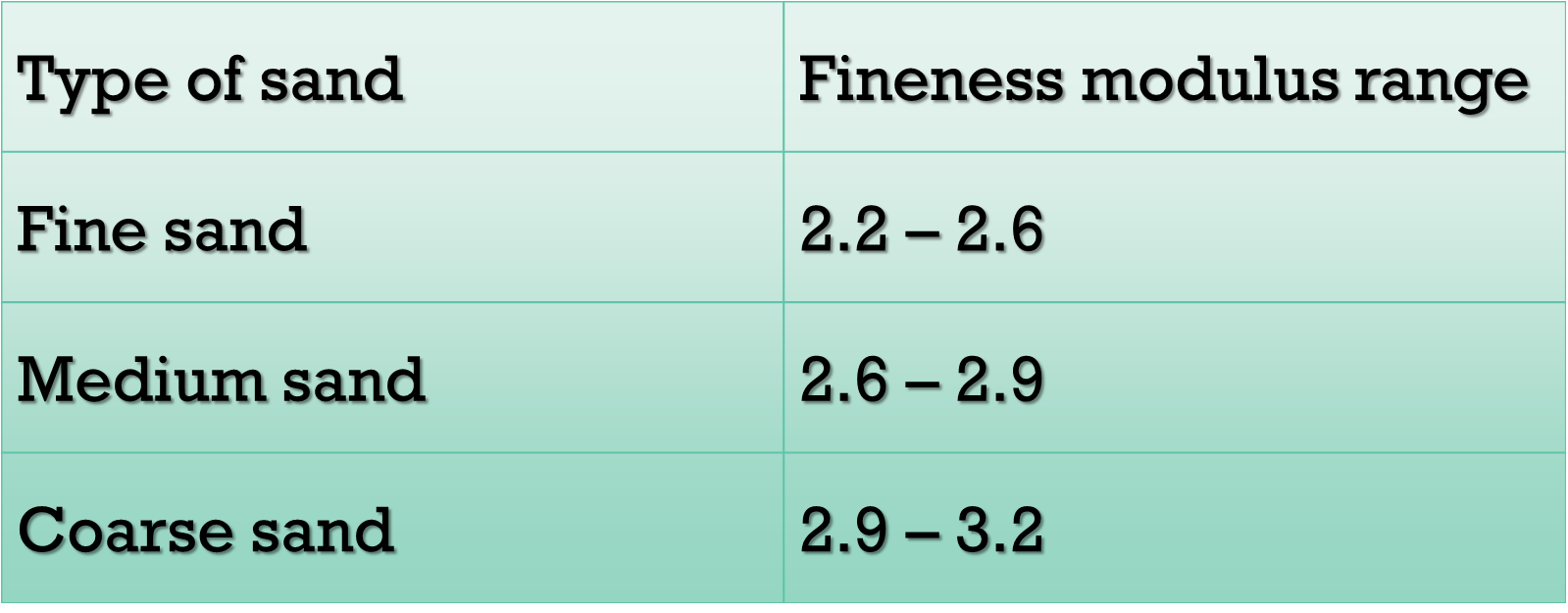 just-learn-civil-fineness-modulus