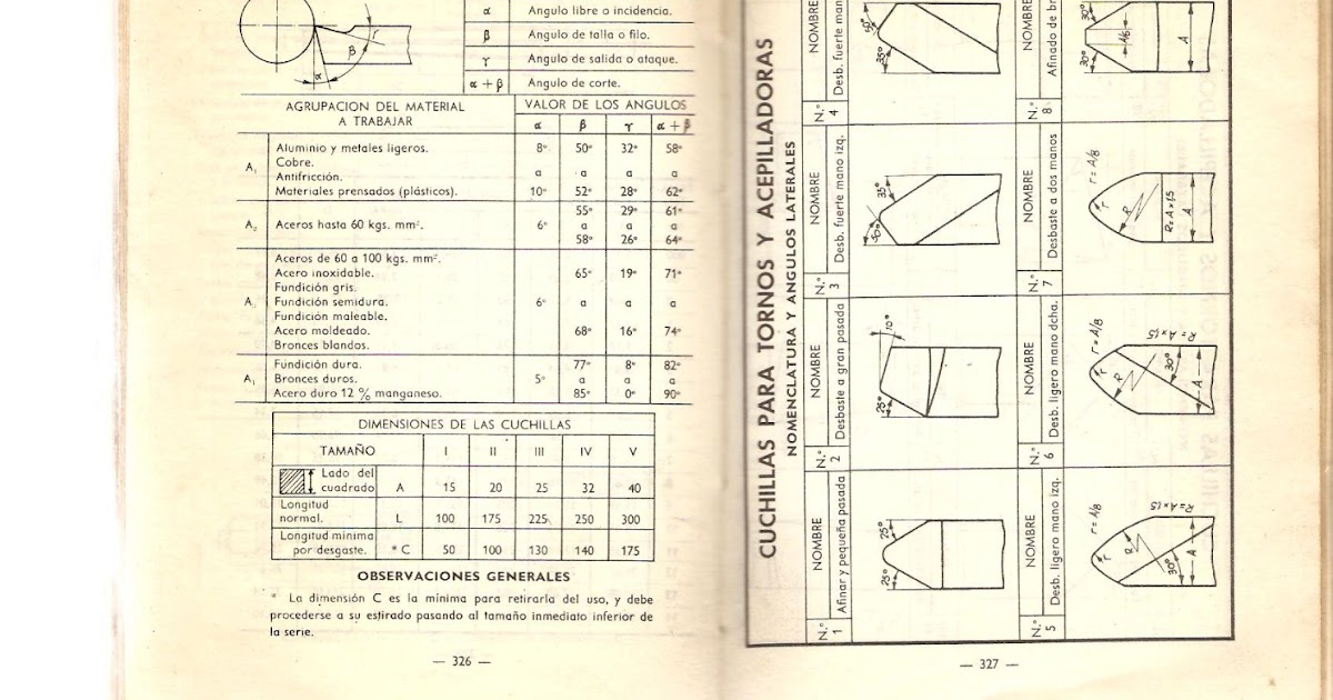 MECÁNICA INDUSTRIAL ITI: CUESTIONARIO 1: El Buril, afilado
