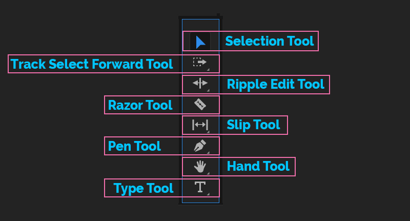 Pengenalan Dan Fungsi Tools Dalam Adobe Premiere