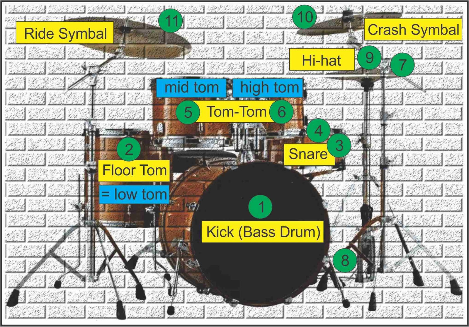 Not Drum / Notasi Drum Set - SEKITAR MUSIK