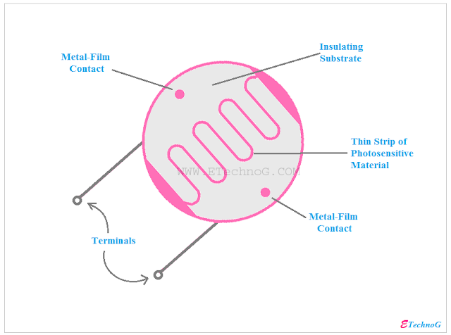 Applications, Advantages of [LDR] Light Dependent Resistor - ETechnoG