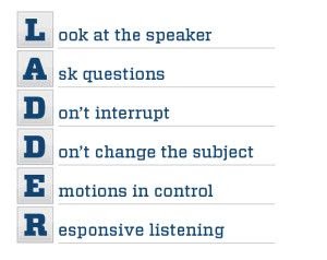 The Ladder of Peak Listening Skills