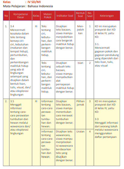 Modul Asesmen Diagnosis Awal Pembelajaran | Bahasa Indonesia Kelas 4 SD ...