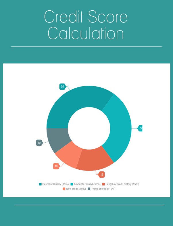 civilscores: Factors influencing civil score calculation