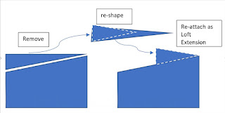 Kendra's Minis: Tiny House Nation