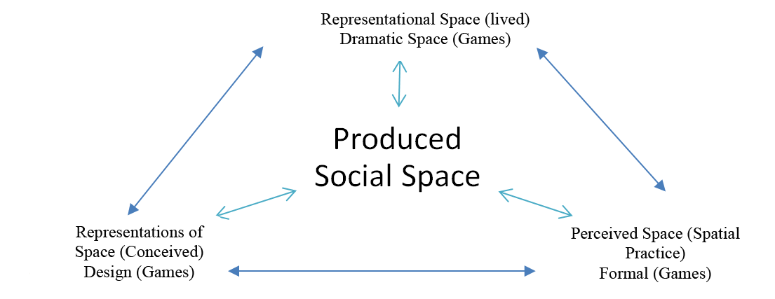 Towards a Language of Video Games, Part I: Creating Meaning with Game