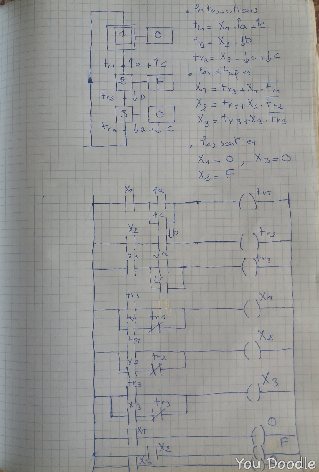 Grafcet Traduction en langage Ladder Allen Bradley