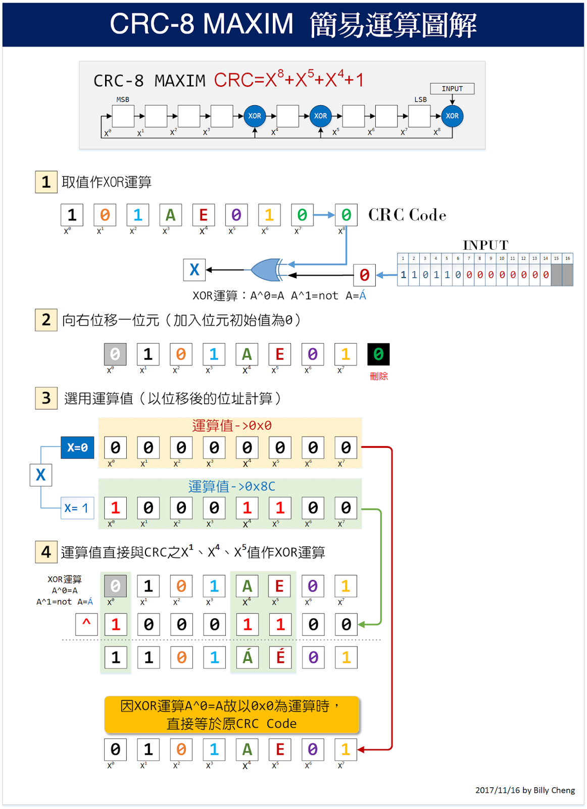 智福：格物智吃就是福: DS18B20-認識CRC(3)