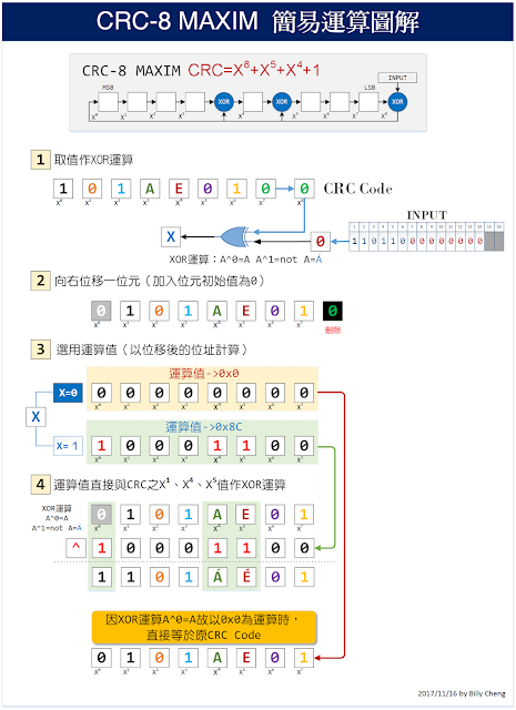 智福：格物智吃就是福: DS18B20-認識CRC(3)