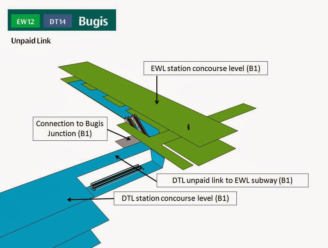 Downtown Line Construction: Transfers on Downtown Line 1