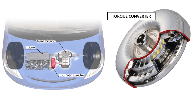 How a torque converter works