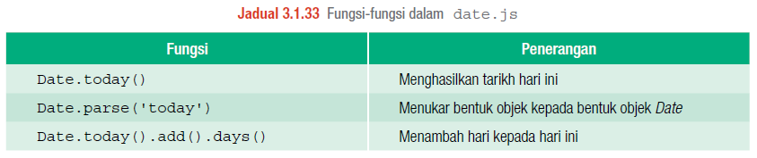 SAINS KOMPUTER & ASAS SAINS KOMPUTER: SK T5 : BAB 3 : STANDARD LIBRARY