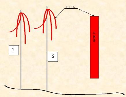 Mengenal Patok Survey Tambang - JURNAL KU