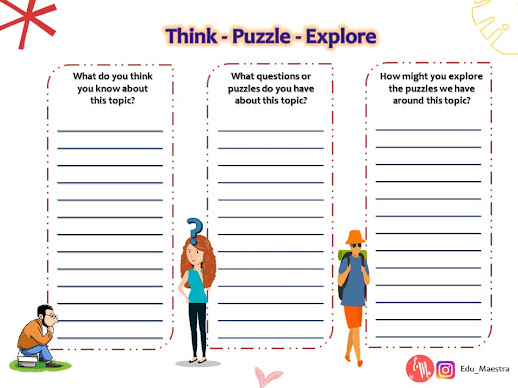 Rutina de Pensamiento: Pienso - Me Desconcierta - Exploro (Think ...