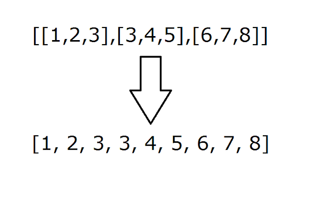 How Can We Make A Flat List Out Of A List Of Lists Python List How Can We Make A Flat List Out Of A List Of Lists Python List