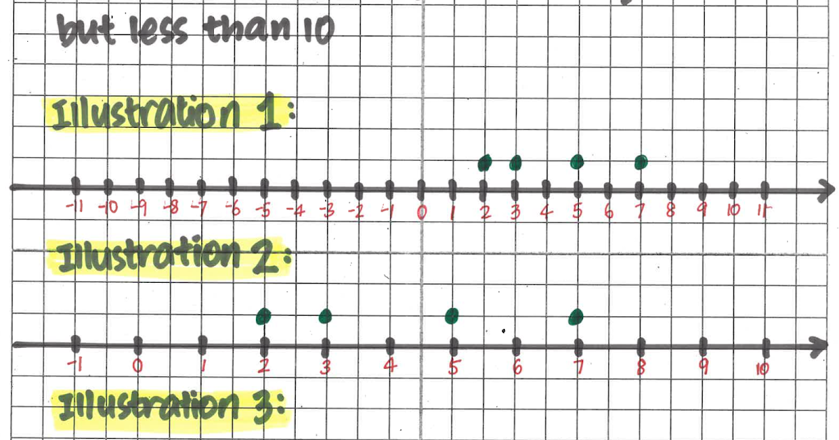 2021 S1-06 Mathematics: [Class Discussion] Number LIne - Which is the ...