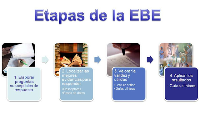 Tics y enfermeria: ETAPAS DE LA EBE