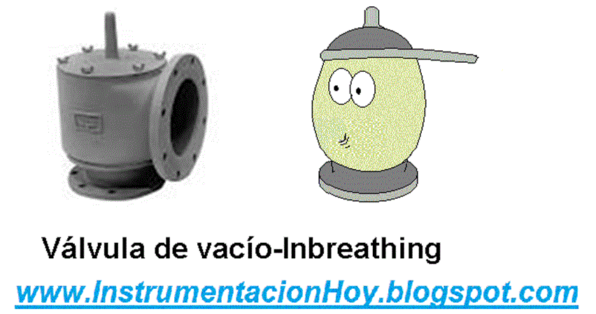 Instrumentación Hoy: CONCEPTOS BÁSICOS DE LAS VÁLVULAS DE PRESIÓN VACÍO