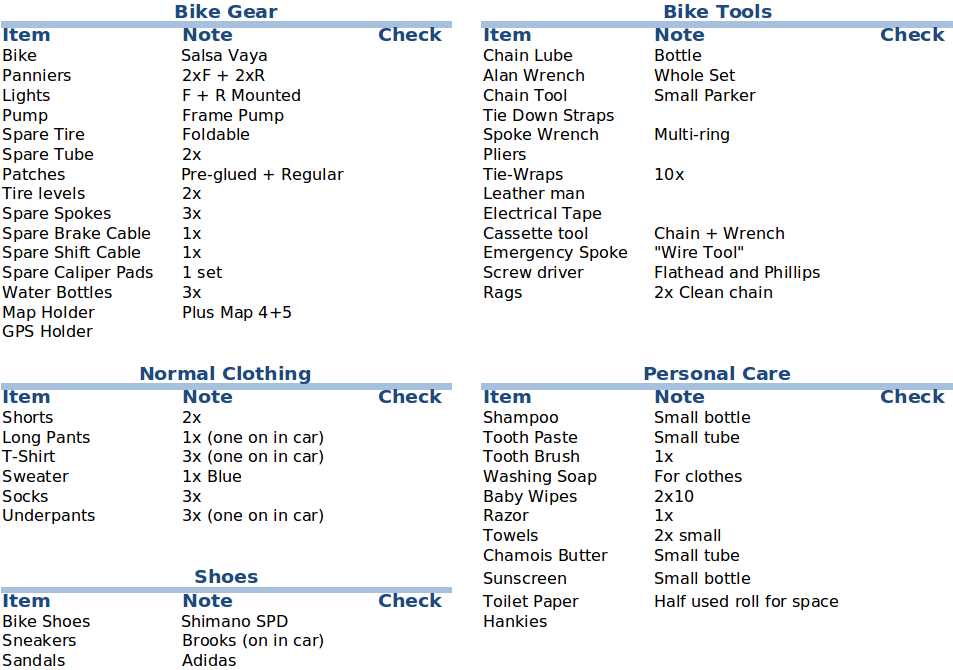 The Dutch Diesel: Check, Double-Check,Triple Check
