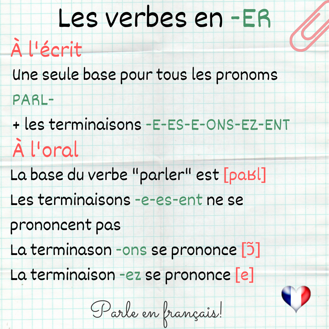 Les verbes en -er