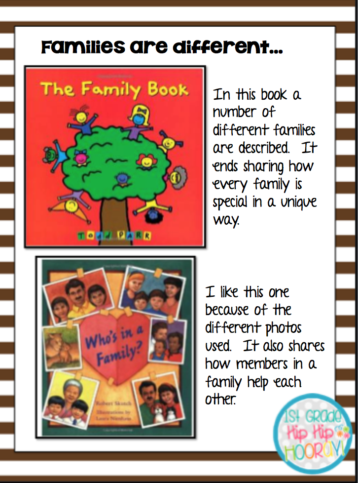 1st Grade Hip Hip Hooray!: My Family!!