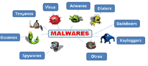 What is a malware?