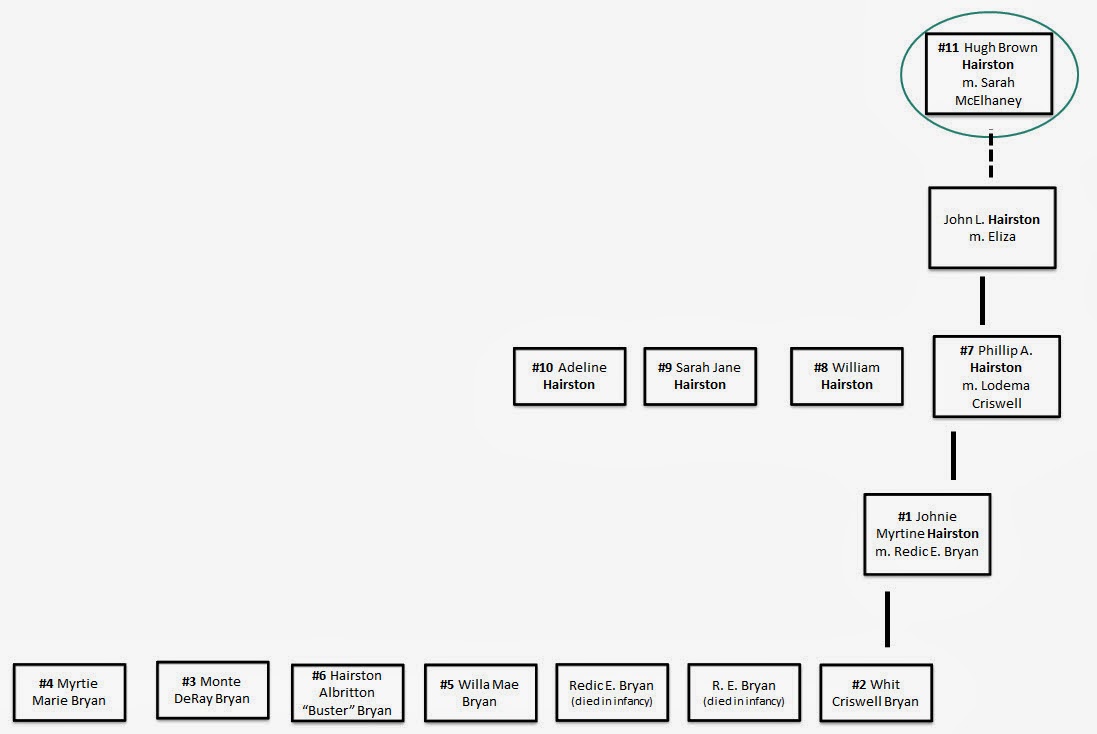 Moments in Time, A Genealogy Blog: 52 Ancestors in 52 Weeks: #11 Hugh ...
