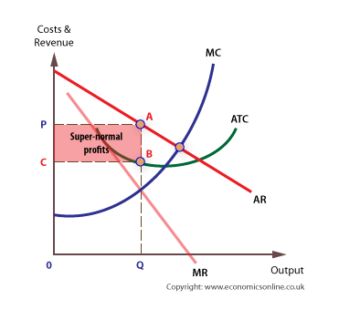 Lacey's Economic Mind...: Comparing Market Structures