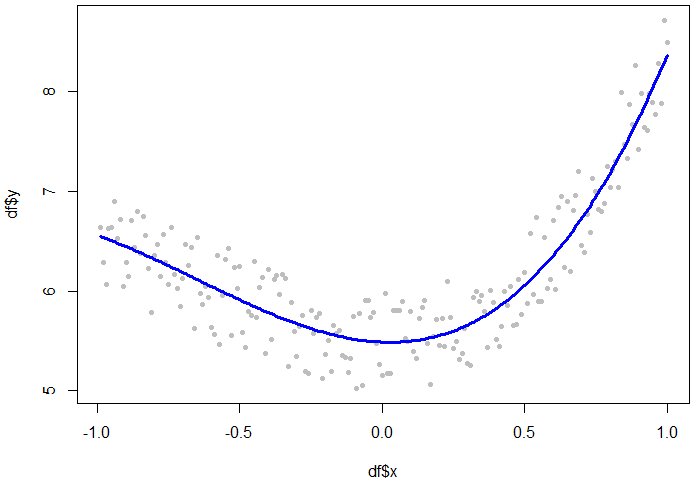 DataTechNotes: Fitting Polynomial Regression Data in R DataTechNotes: Fitting Polynomial Regression Data in R