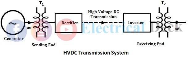 Classification of Transmission Lines - Short, Medium & Long ...