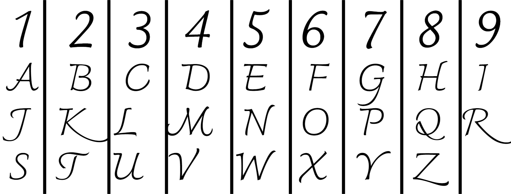 How to make your own sigils