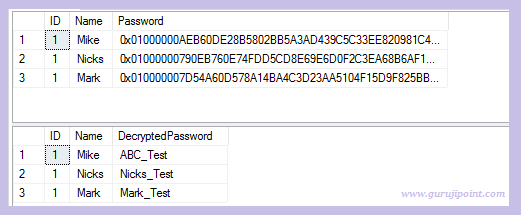 Encrypt Decrypt Password String In Sql Server Using Encryptbypassphrase And Decryptbypassphrase
