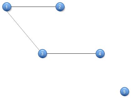 Graph(Data Structure) | All Computer Topics