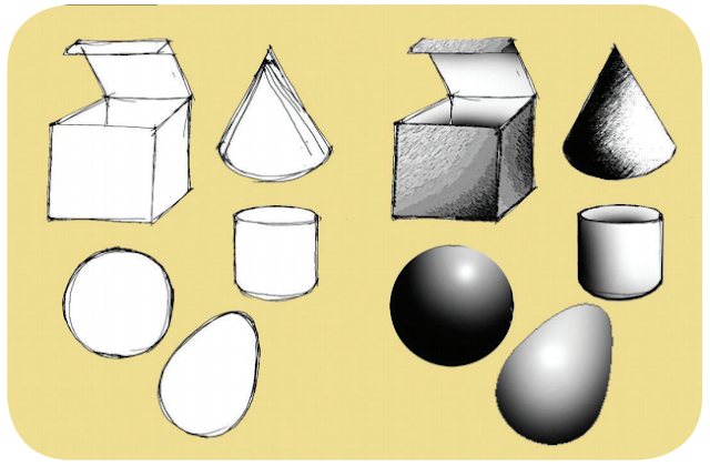 Unsur dan Objek karya Seni Rupa - Student Terpelajar - Media ...