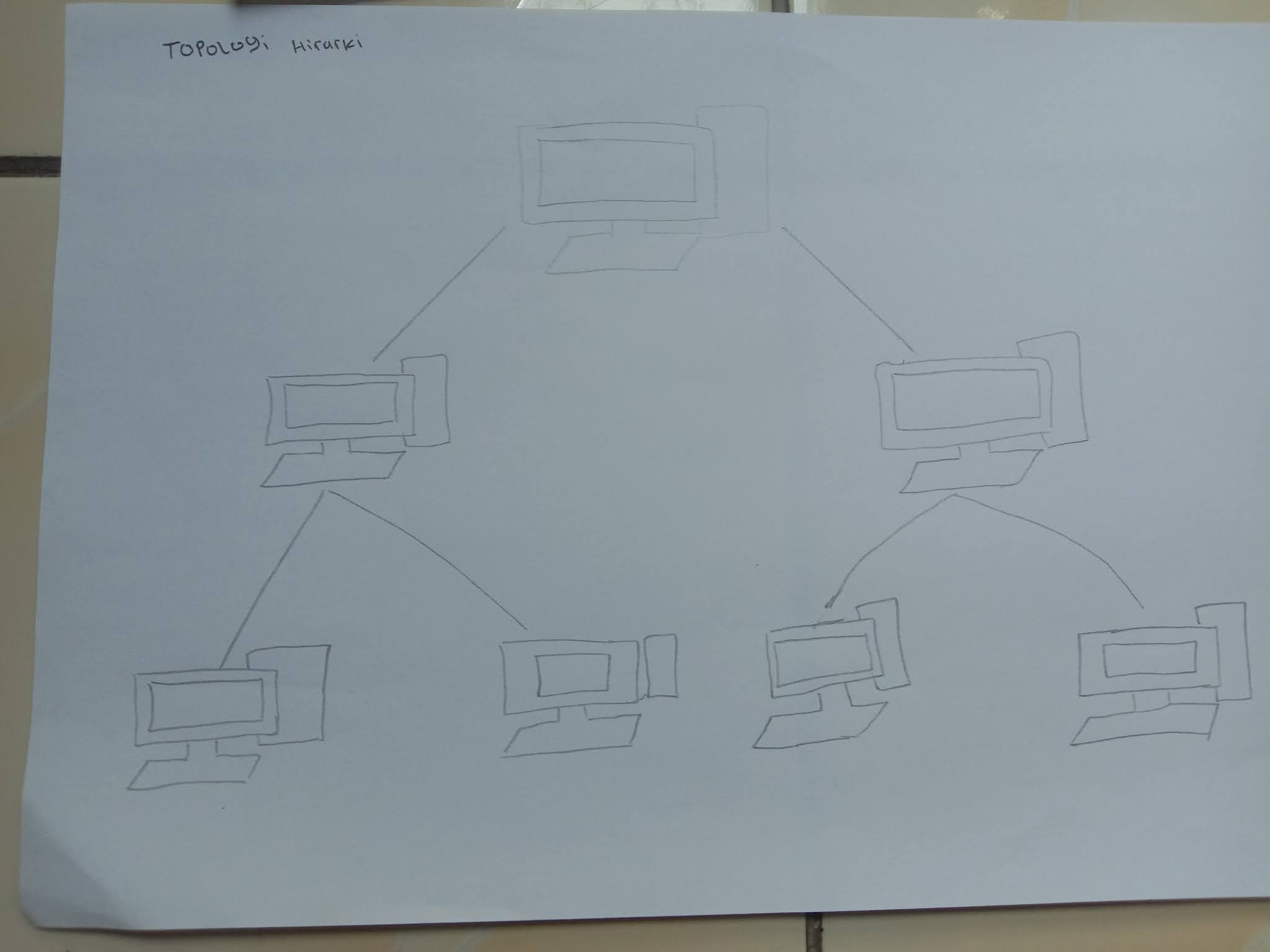 TOPOLOGI JARINGAN