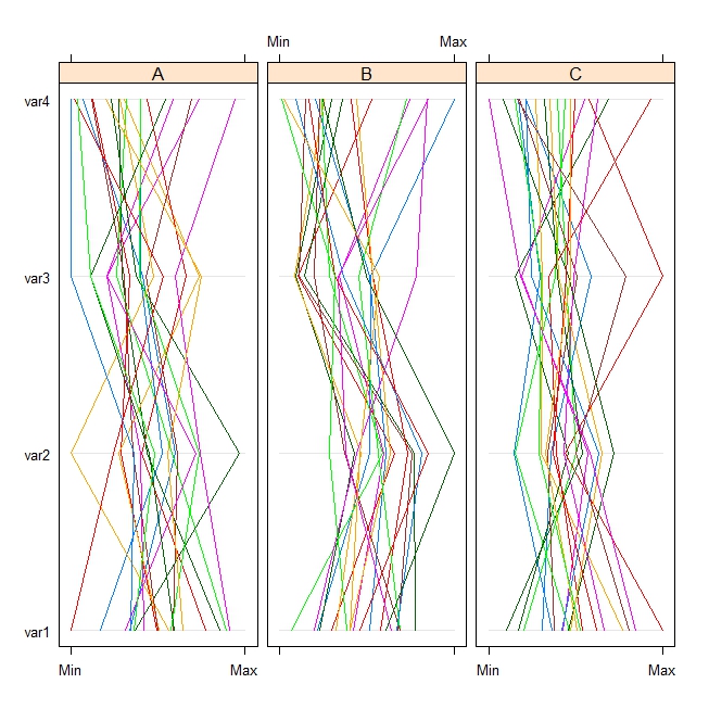 R graph gallery: RG#24: Parallel plot