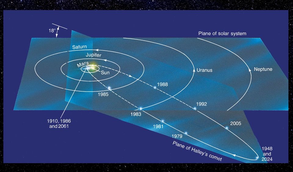 COMETOGRAFIA INSA: LE COMETE PERIODICHE CAPITOLO 1 : da 1P a 6P - by INSA.