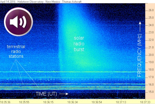 esplaobs: SOLAR RADIO STATIC