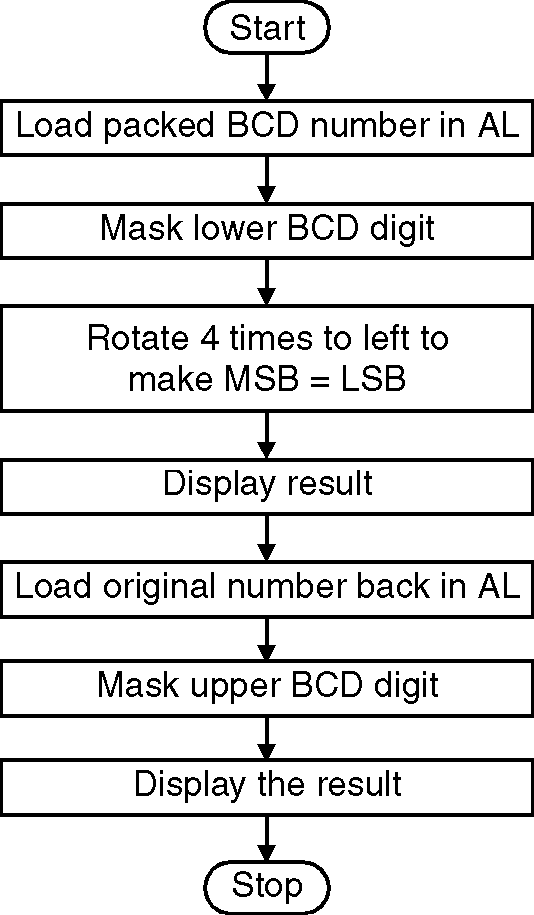 codeables | free code's: 8086 Program to unpack the packed BCD number codeables | free code's: 8086 Program to unpack the packed BCD number
