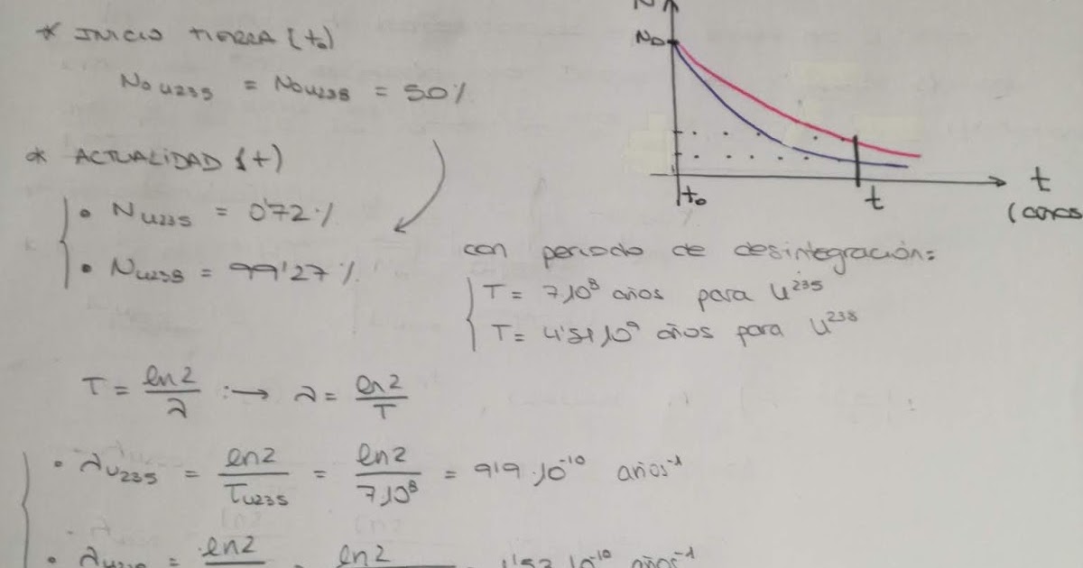 T1 - Ley de la desintegración radiactiva