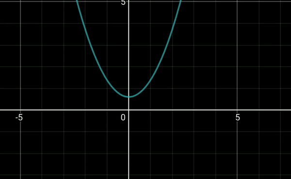 How to solve Clairaut Type Differential Equations?