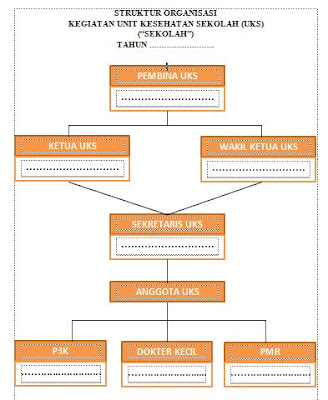 Contoh Struktur Atau Bagan Organisasi UKS - Data Guru