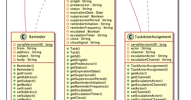 Maurizio Carioli's Business Automation Blog: Designing an Event-Driven ...