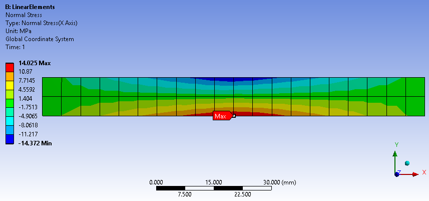 Mesh Convergence Study