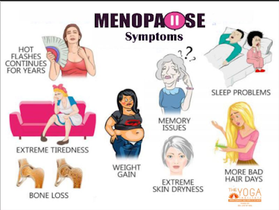 Pembahasan Menopause Terlengkap, Menurut Ahli - karya mahasiswa nurse