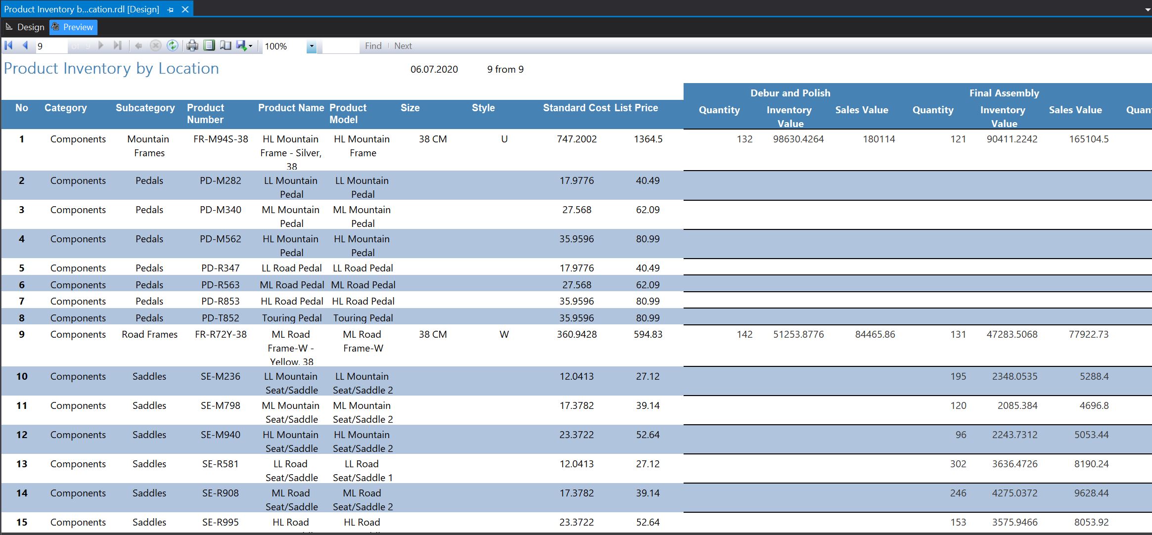 SQL Troubles: SSRS (& Paginated Reports): Matrix Report Display (Fifth ...