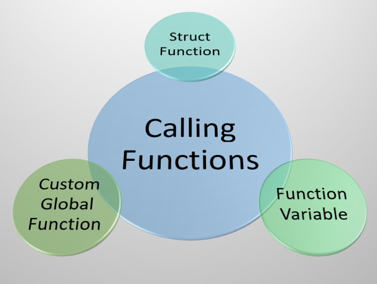 Deep dive into Go Template