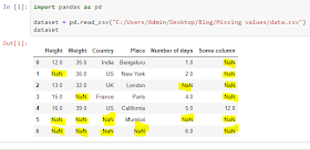 Data Science: Handling Missing Values in Python
