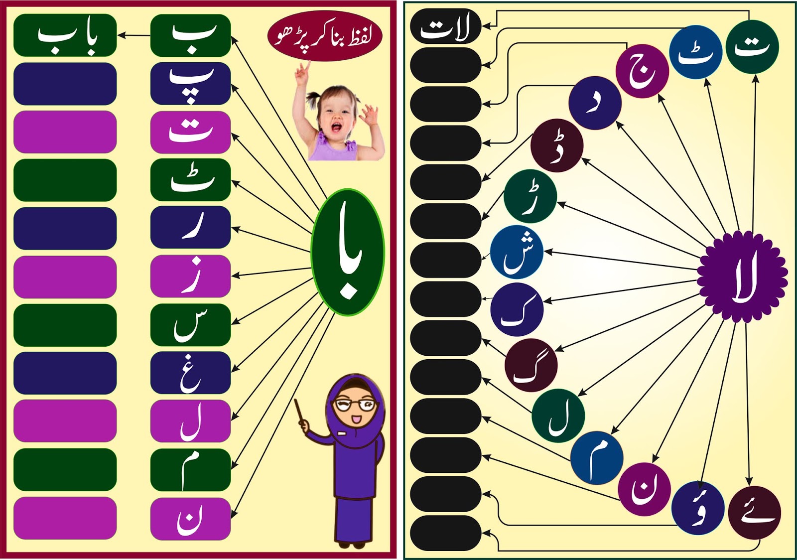 M.M.C. Urdu Pri. School No 27: Teaching Charts for urdu schools