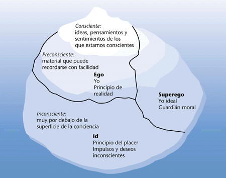 Espacio para la reflexión filosófica y la escritura: La psique humana ...